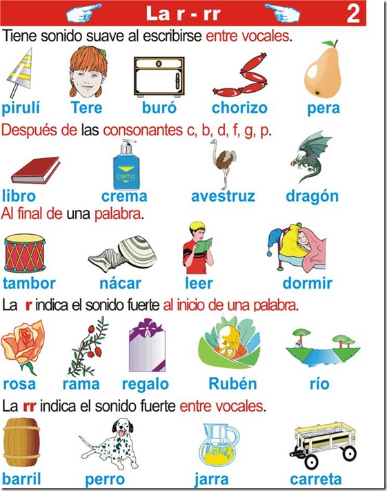 Proyectos escolares: La R y la RR – ejercicios escolares de primaria